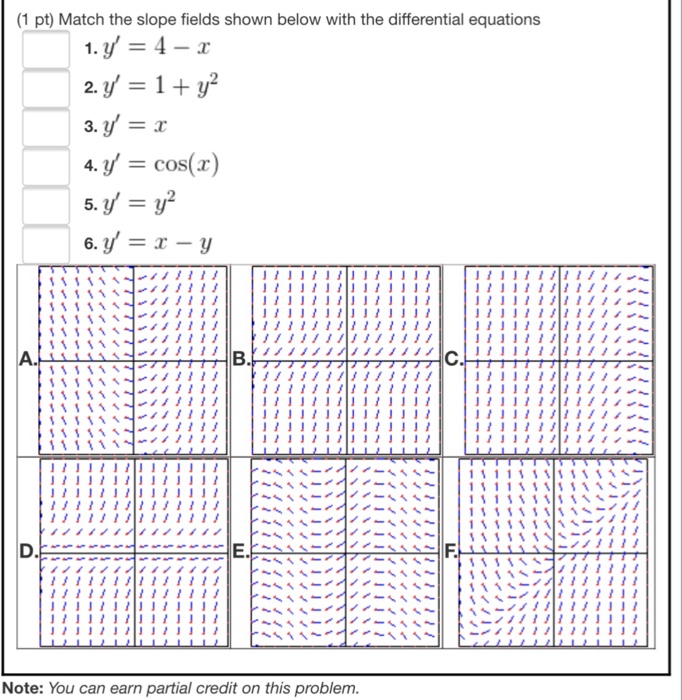 Solved (1 pt) Match the slope fields shown below with the | Chegg.com