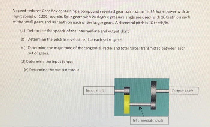 Solved A speed reducer Gear Box containing a compound | Chegg.com