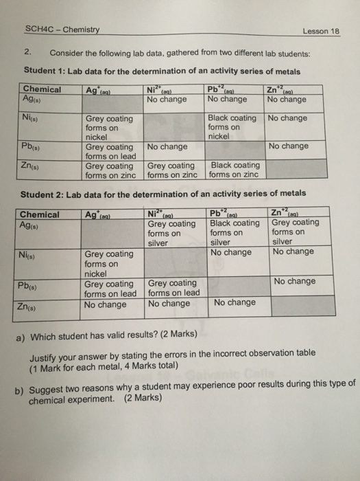 Solved SCH4C - Chemistry 2. Consider the following lab data, | Chegg.com