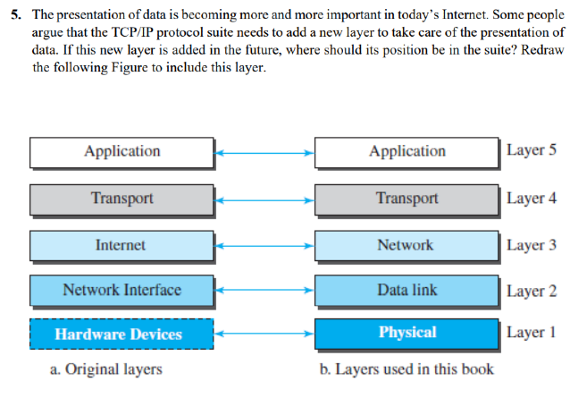 Solved 5. The presentation of data is becoming more and more | Chegg.com