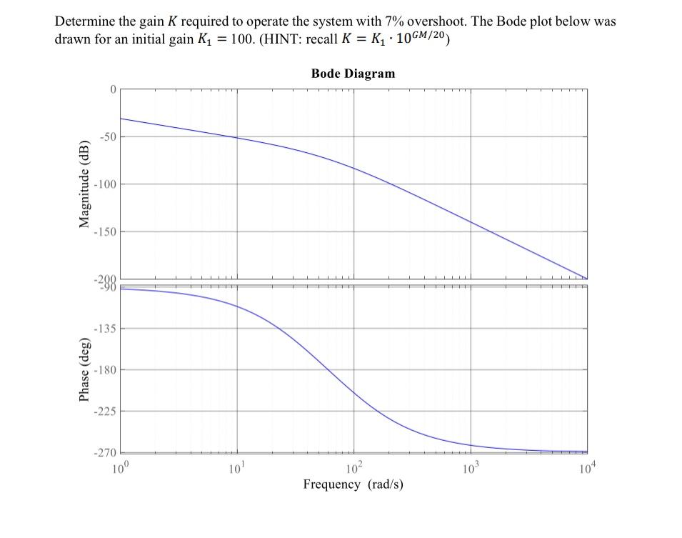 Solved Determine the gain 𝐾 required to operate the system | Chegg.com