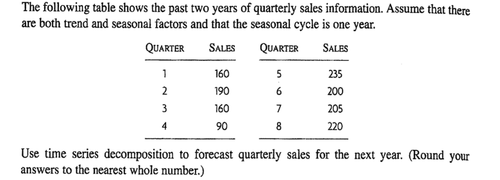 Solved The following table shows the past two years of | Chegg.com
