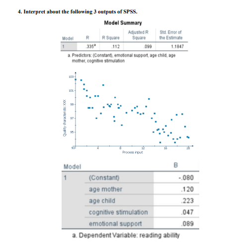 Solved 4. Interpret about the following 3 outputs of SPSS. | Chegg.com