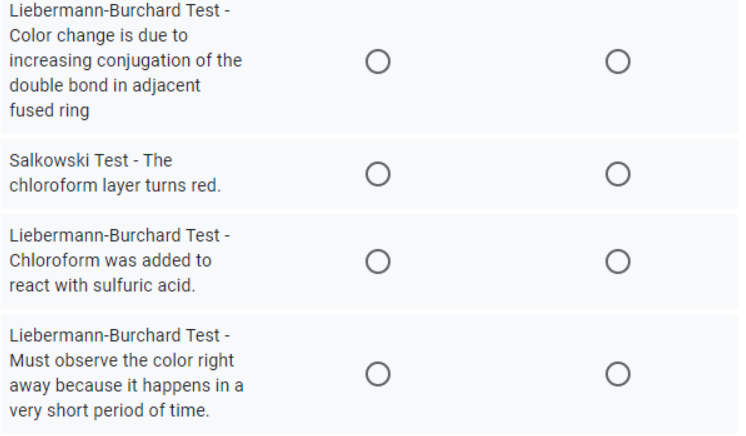 Solved Liebermann-Burchard Test - Color change is due to | Chegg.com