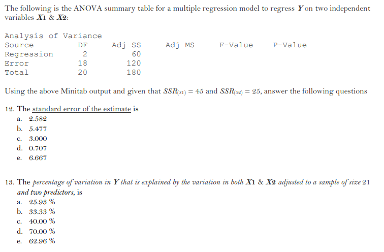 Solved The following is the ANOVA summary table for a | Chegg.com