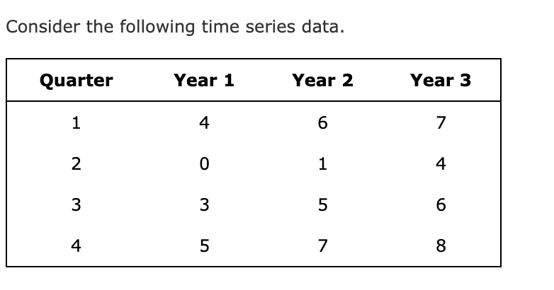 Solved Consider the following time series data. Quarter Year | Chegg.com