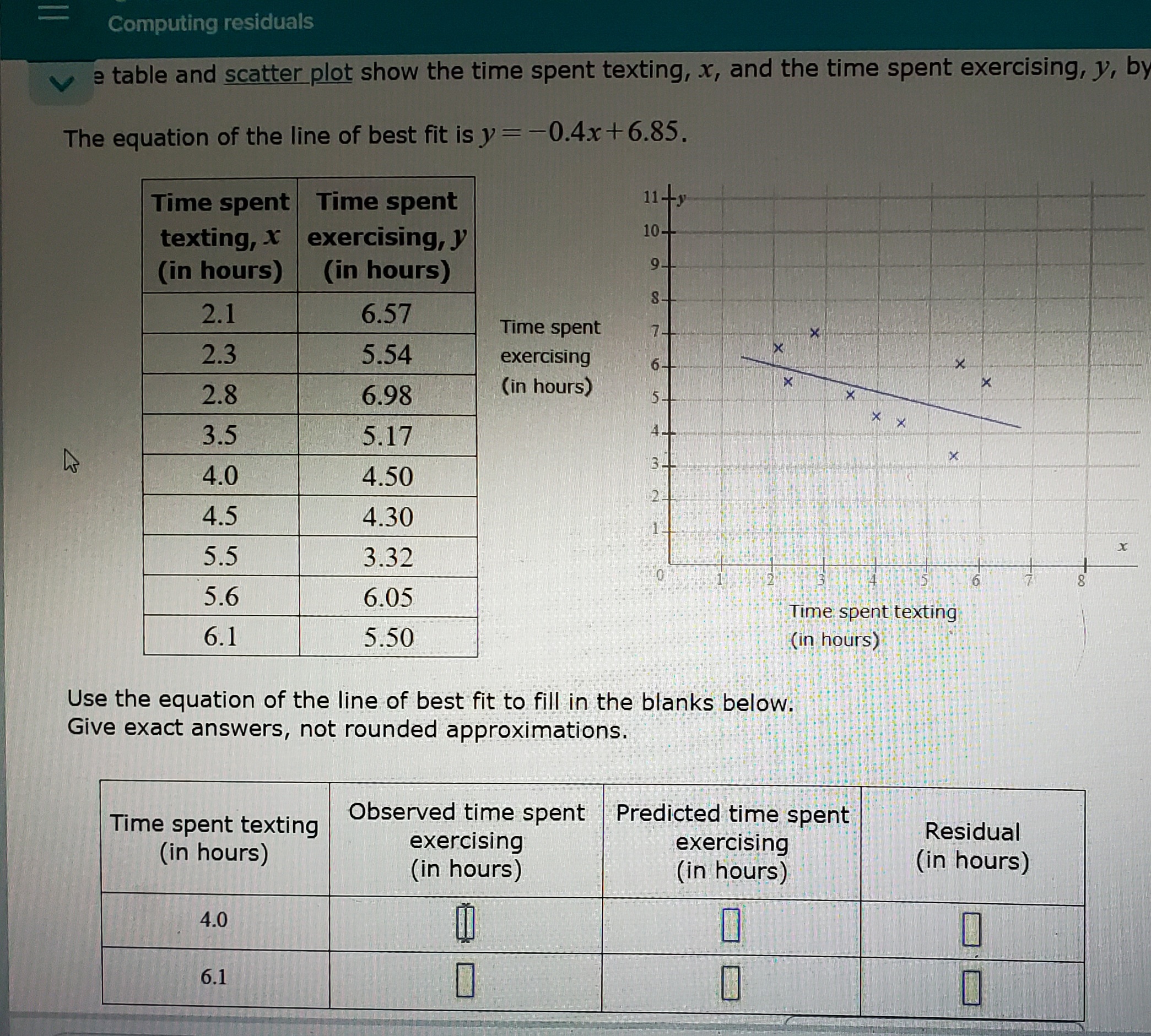 Solved e table and scatter plot show the time spent texting, | Chegg.com