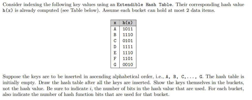 Solved Consider indexing the following key values using an | Chegg.com