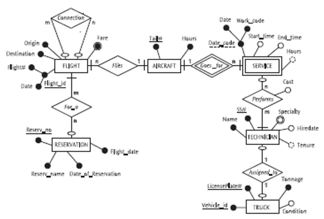 Solved e. Identify the recursive and binary relationship | Chegg.com