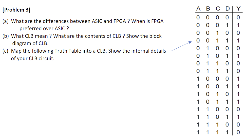 Solved (a) What are the differences between ASIC and FPGA ? | Chegg.com