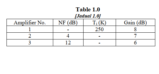 Solved Question 1 A source with equivalent noise temperature | Chegg.com