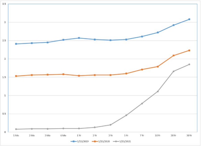 Solved Can I get an answer and explanation for A) & B)? | Chegg.com