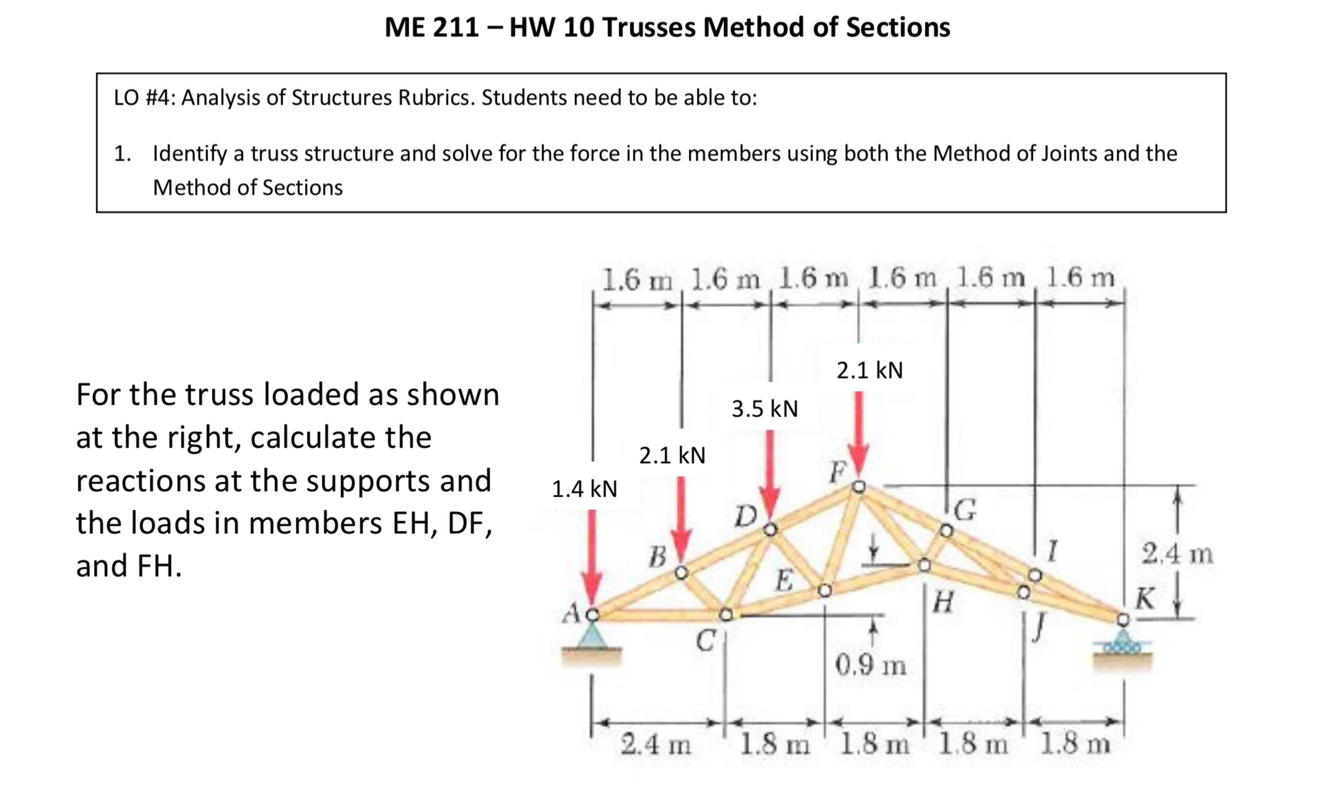 Solved ME 211 - ﻿HW 10 ﻿Trusses Method of SectionsLO #4: | Chegg.com