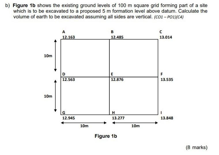 Solved b) Figure 1b shows the existing ground levels of 100 | Chegg.com