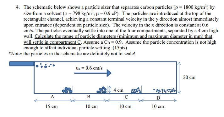 Solved 4. The schematic below shows a particle sizer that | Chegg.com