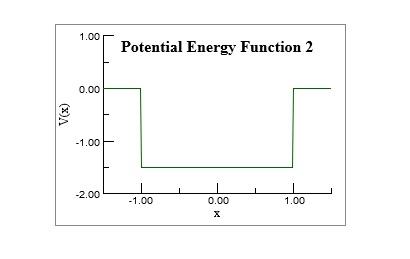 Solved Which energy eigenfunction could be an energy | Chegg.com