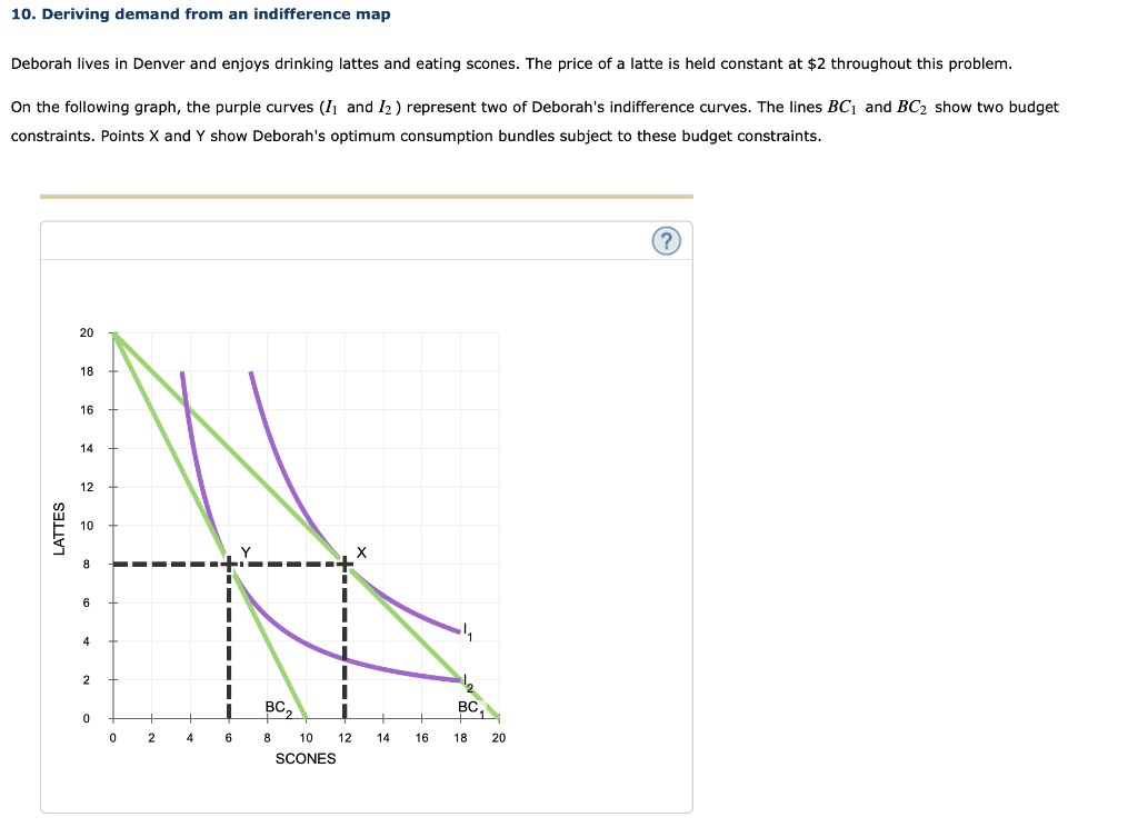 11. The backward-sloping labor supply curve Susan has | Chegg.com