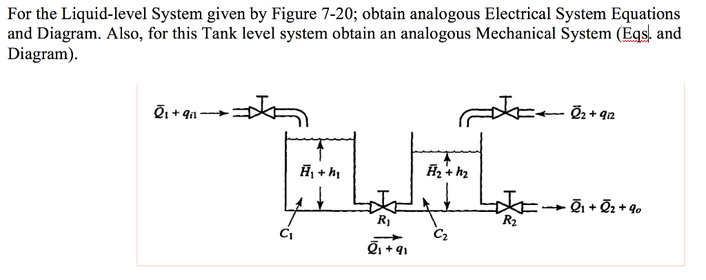Solved For the Liquid-level System given by Figure 7-20; | Chegg.com