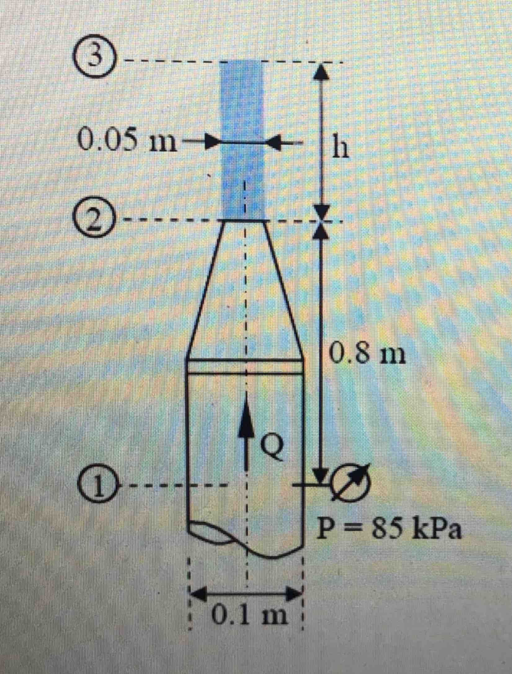 Solved what is the maximum height that can be reached | Chegg.com