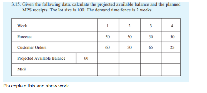 Solved 3.15. Given the following data, calculate the | Chegg.com