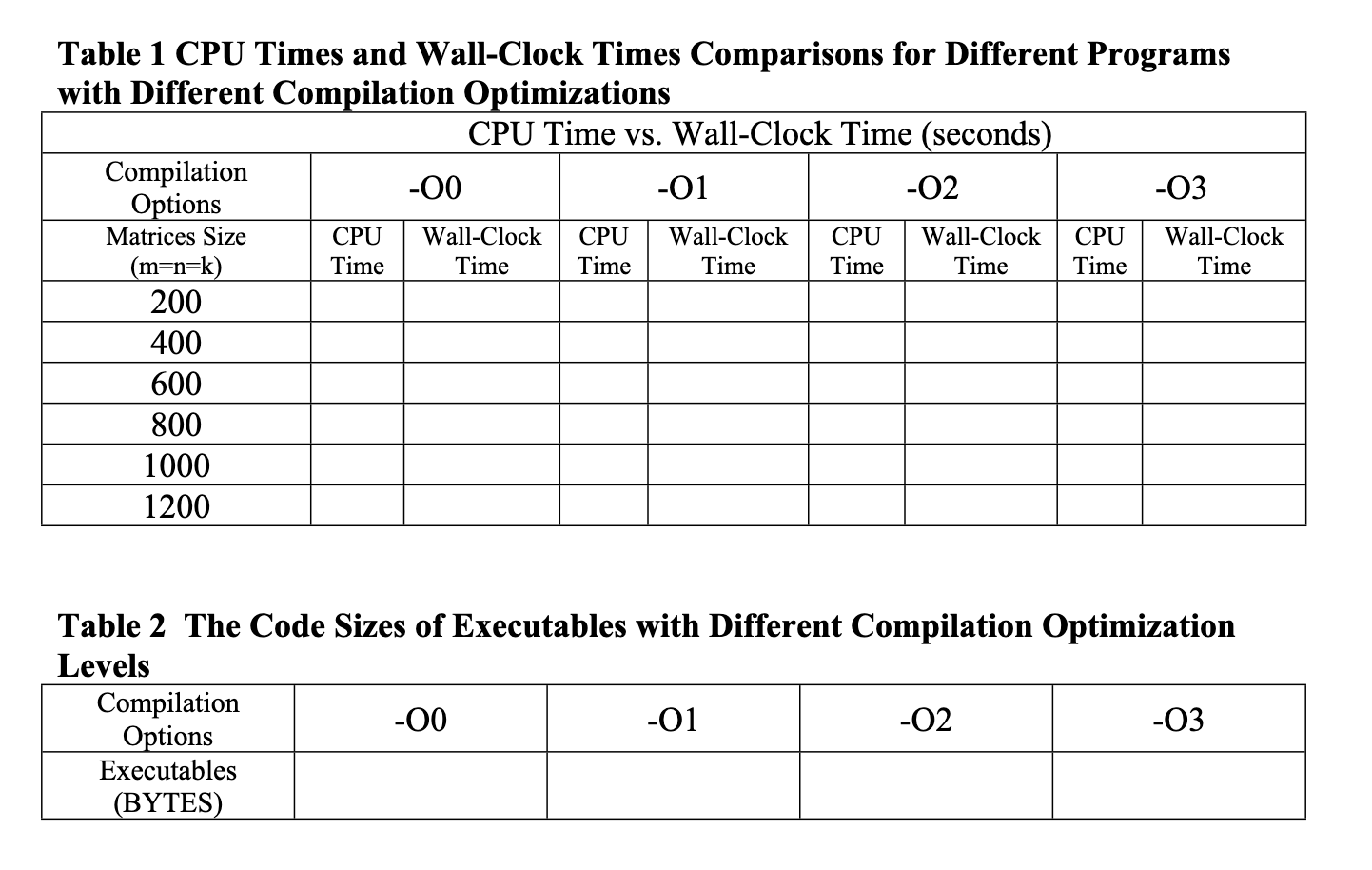 Compile Matmul C Using Four Different Optimization