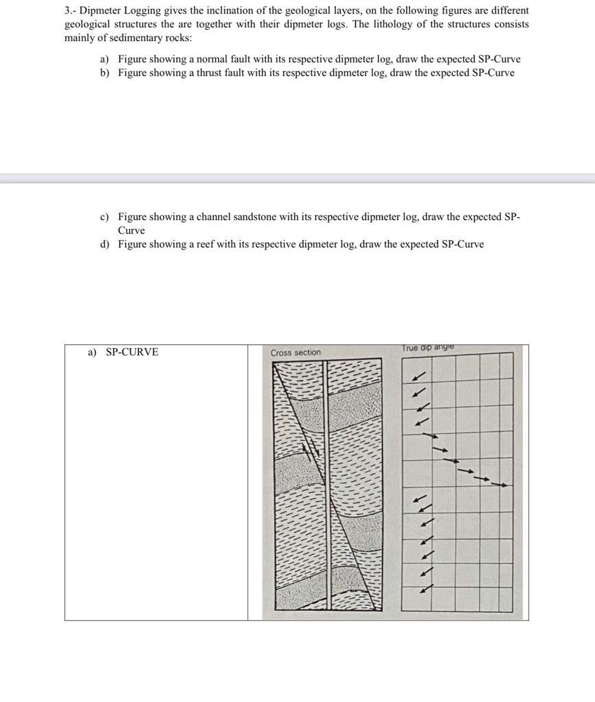 3.- Dipmeter Logging gives the inclination of the | Chegg.com