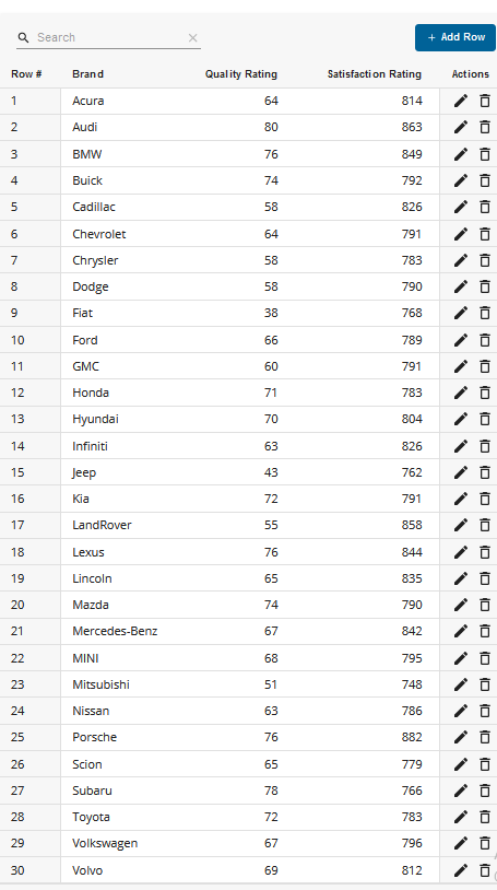 Solved \begin{tabular}{|c|c|c|c|c|} \hline Row \# & Brand & | Chegg.com