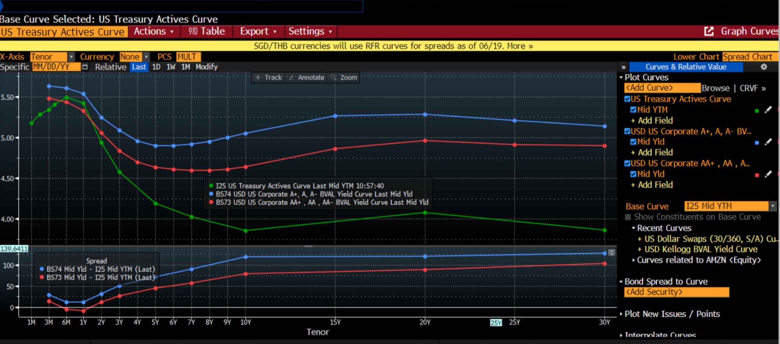 Solved based on the curves, what tenor should AA ranked | Chegg.com