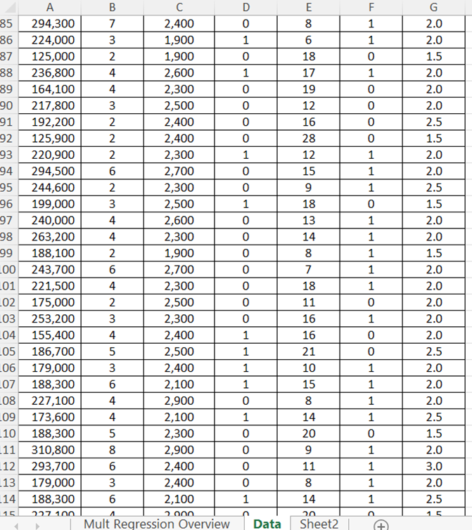 Regression Analysis of Real Estate Data Read the | Chegg.com