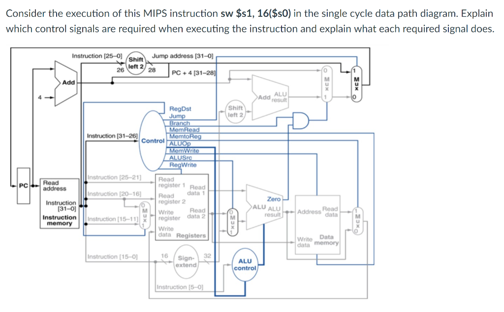 Solved Consider the execution of this MIPS instruction sw | Chegg.com