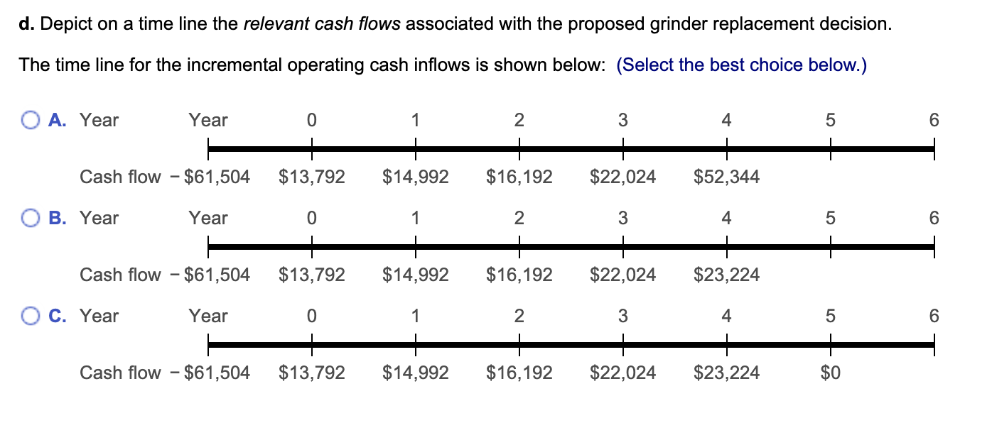Integrative—Determining relevant cash flows Lombard | Chegg.com