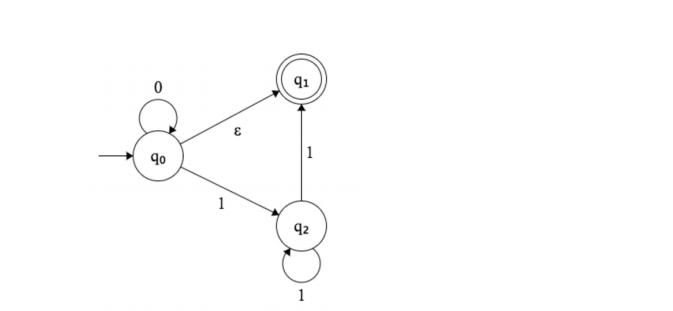 Solved ть E Чо 1 1 42 1 10. What is 8'({90,92], 1)? | Chegg.com