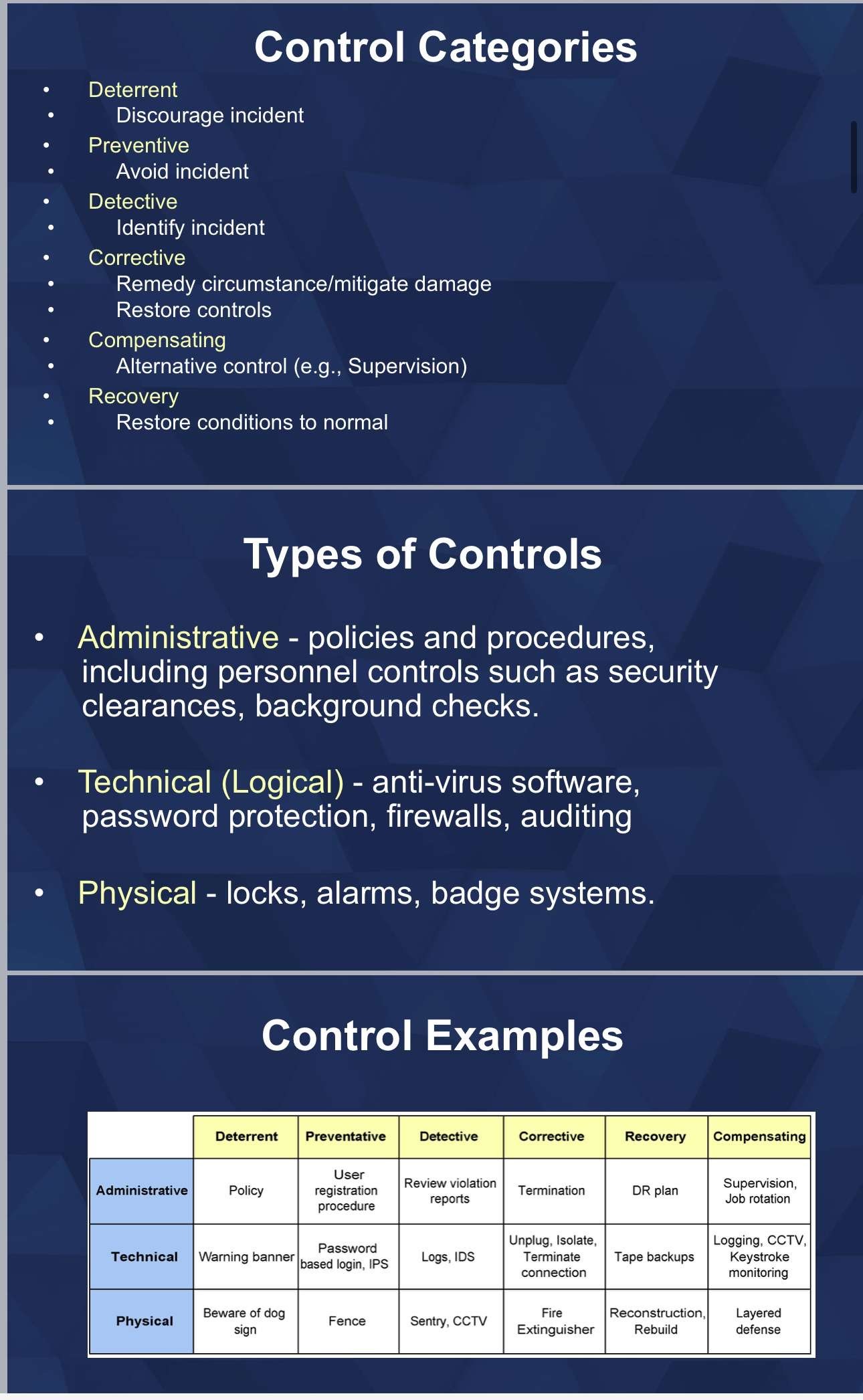 Solved Digital Portfolio Project This project is required | Chegg.com
