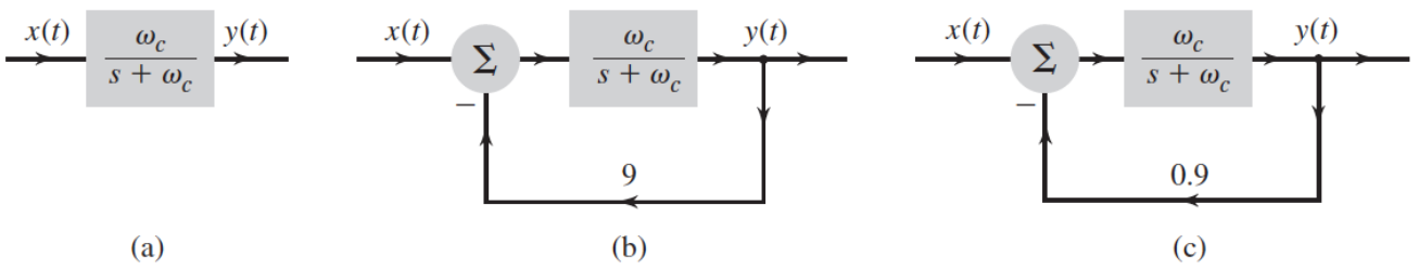 Solved Feedback can alter the bandwidth of a system. | Chegg.com