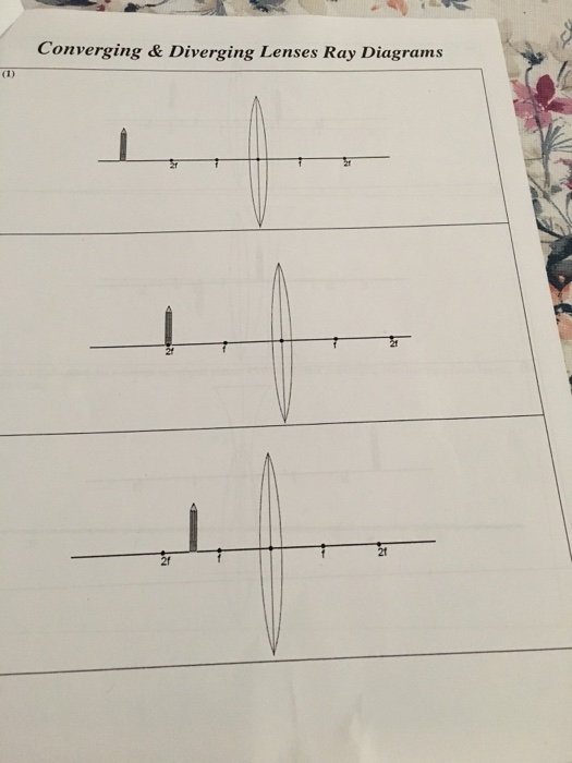 Solved Converging & Diverging Lenses Ray Diagrams 2f | Chegg.com