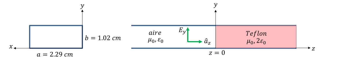 Solved A rectangular waveguide WR90 filled with air with the | Chegg.com