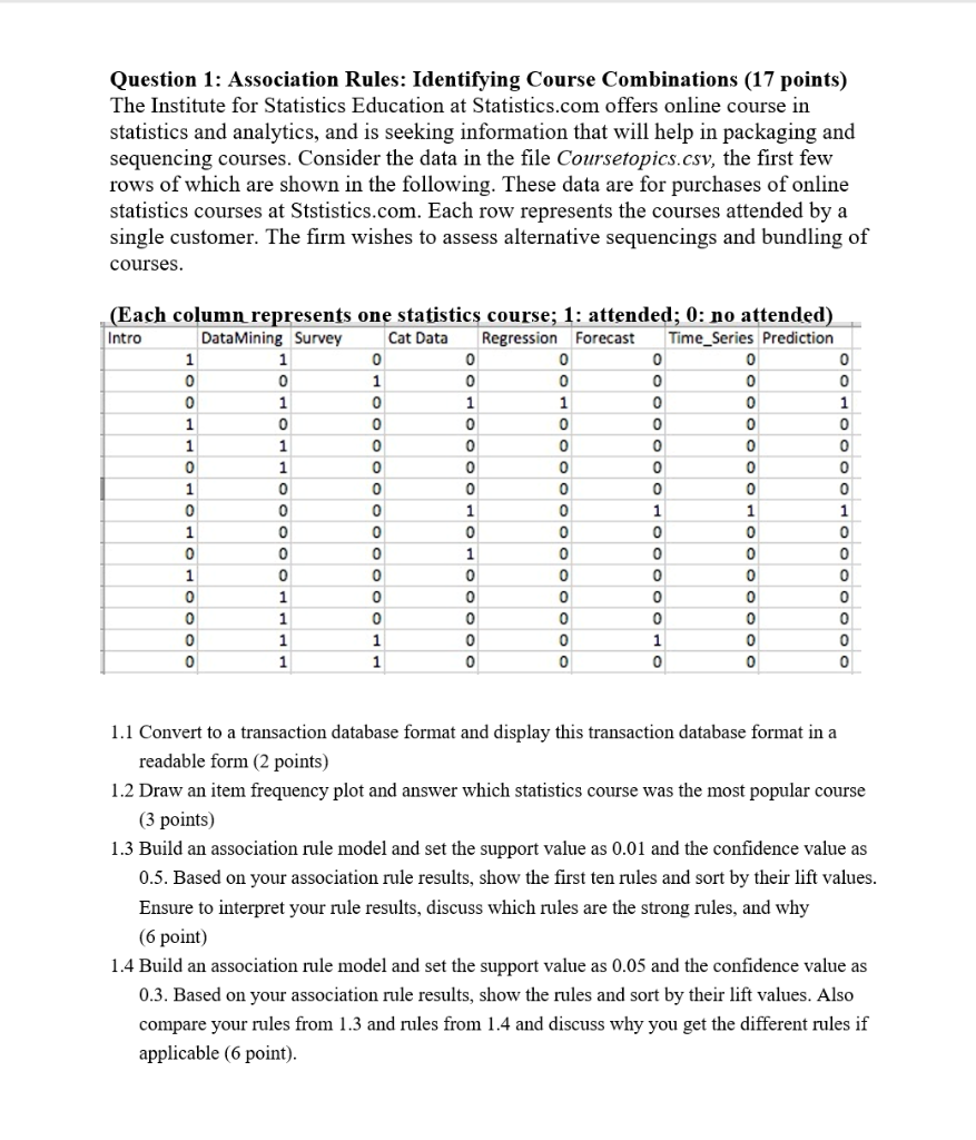 Solved Question 1: Association Rules: Identifying Course | Chegg.com