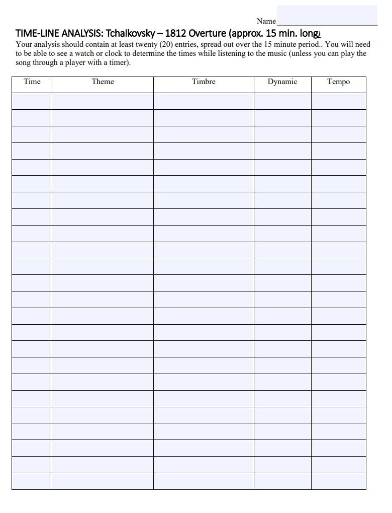 TIME-LINE ANALYSIS: Tchaikovsky-1812 Overture | Chegg.com