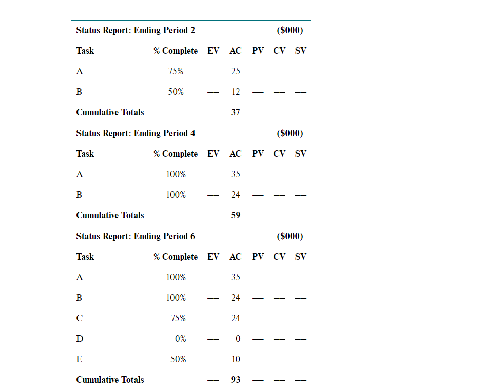 Solved What is the assessment of the current status of | Chegg.com