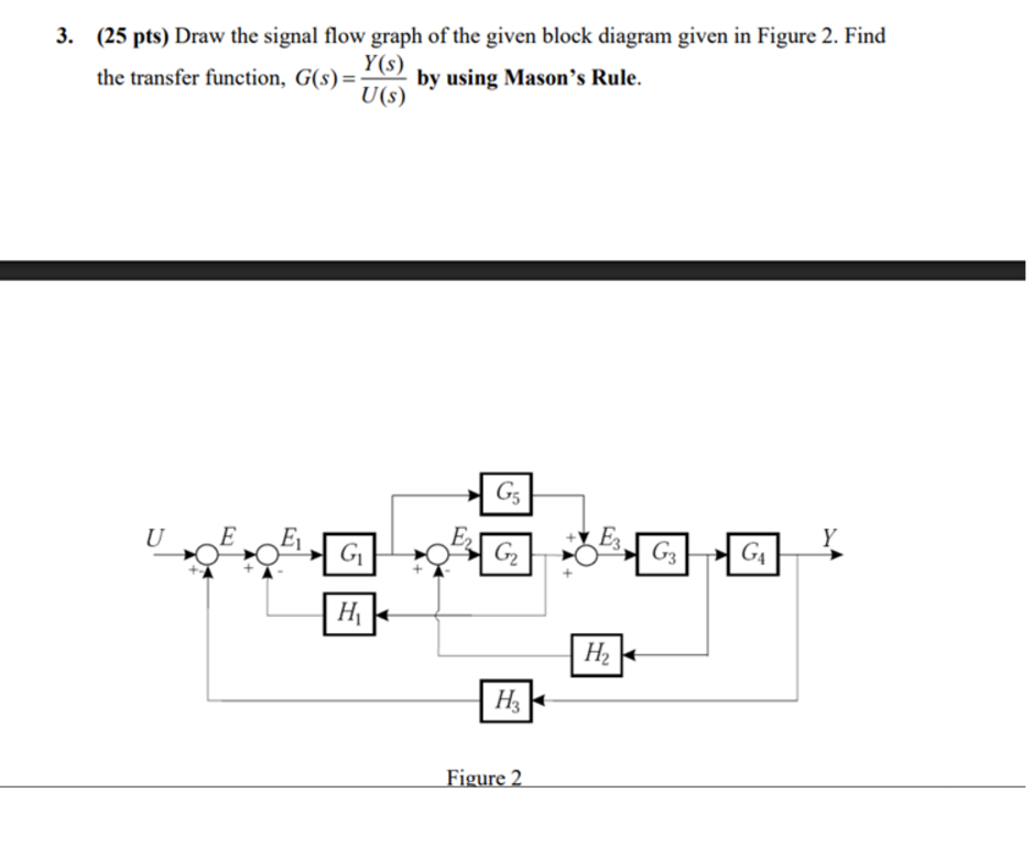 Solved 25pts G(s)=Y(s)U(s) by ﻿using Mason's Rule.Figure 2 | Chegg.com