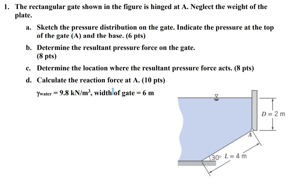 Solved 1. The rectangular gate shown in the figure is hinged | Chegg.com