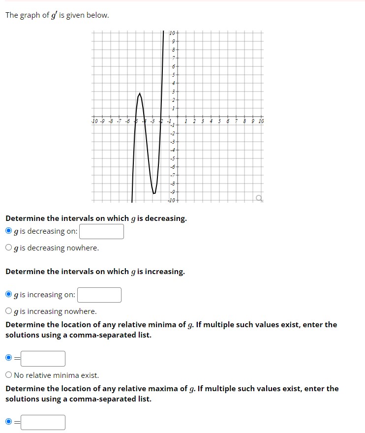 Solved The graph of g^(') is given below. Determine the | Chegg.com