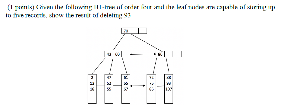 (1 ﻿points) ﻿Given the following B+-tree of order | Chegg.com