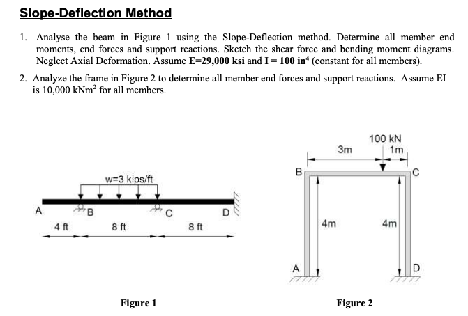 Solved Slope-Deflection Method 1. Analyse the beam in Figure | Chegg.com