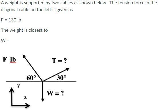 Solved A weight is supported by two cables as shown below. | Chegg.com