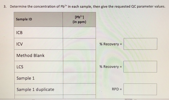 Concentration ppm Instrument Signal [Pb2+1 (In ppm) | Chegg.com