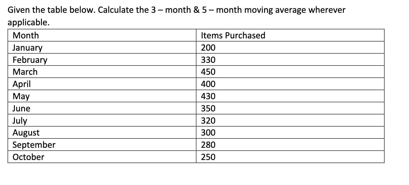 Solved Given the table below. Calculate the 3− month \& 5− | Chegg.com