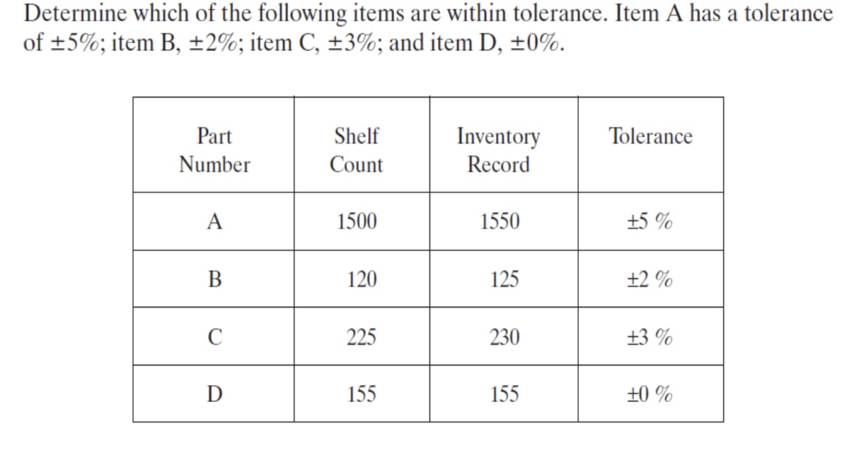 Solved Determine which of the following items are within | Chegg.com