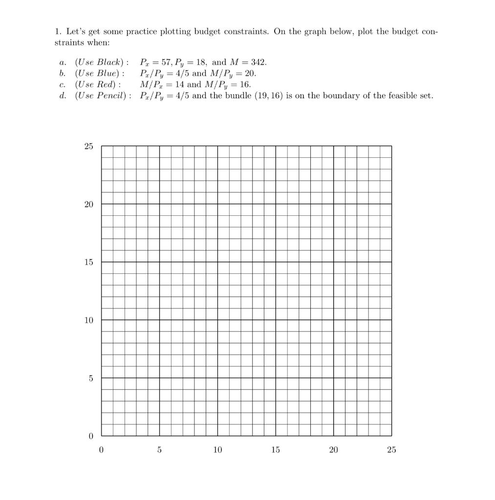 Solved 1. Let's get some practice plotting budget | Chegg.com