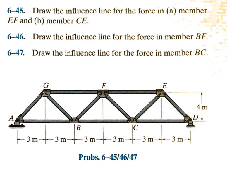 Solved 6-45. Draw the influence line for the force in (a) | Chegg.com